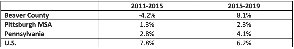 Beaver County, PA economy grew as Shell invested in cracker plant ...