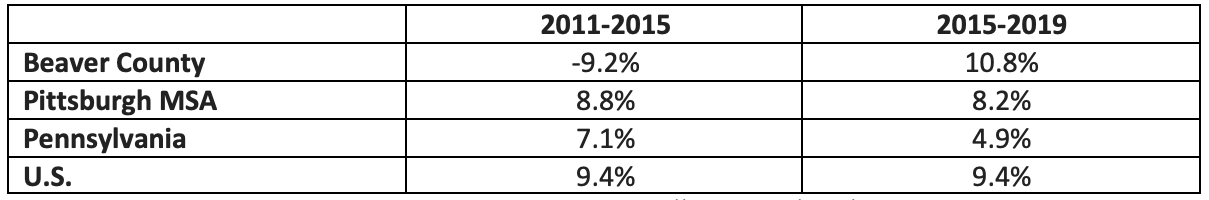 Beaver County, PA economy grew as Shell invested in cracker plant ...