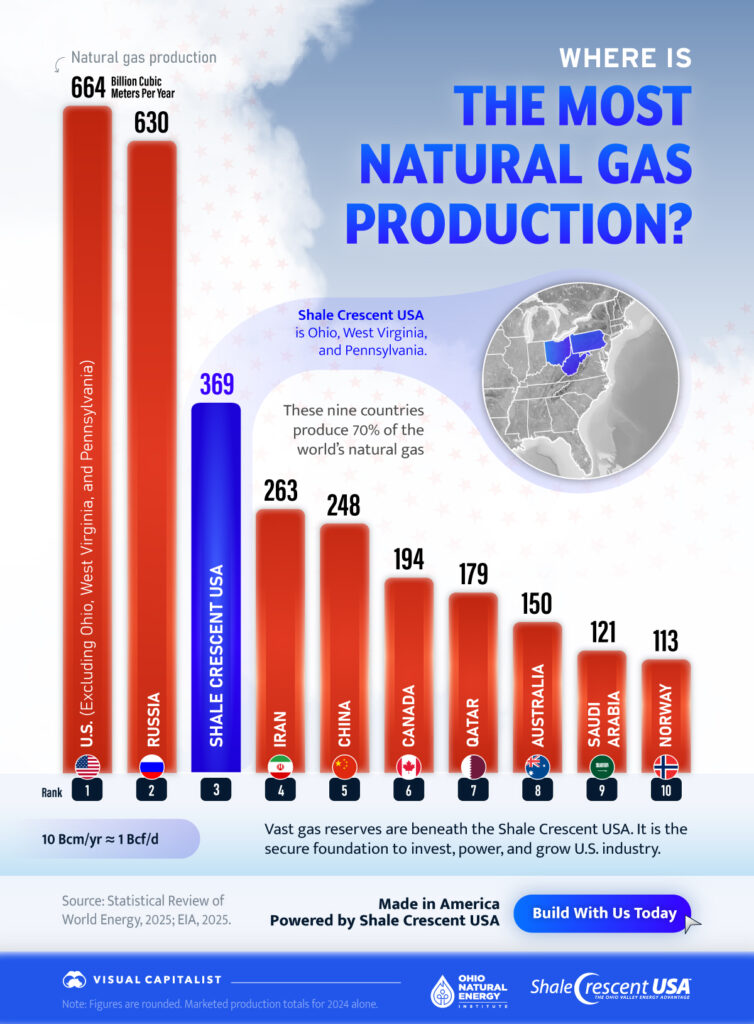 A World Class Manufacturing Advantage – Shale Crescent